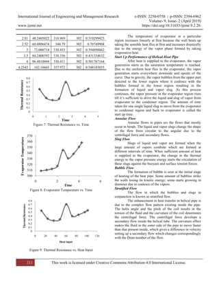 Numerical Simulation of Helically Coiled Closed Loop Pulsating Heat Pipe | PDF
