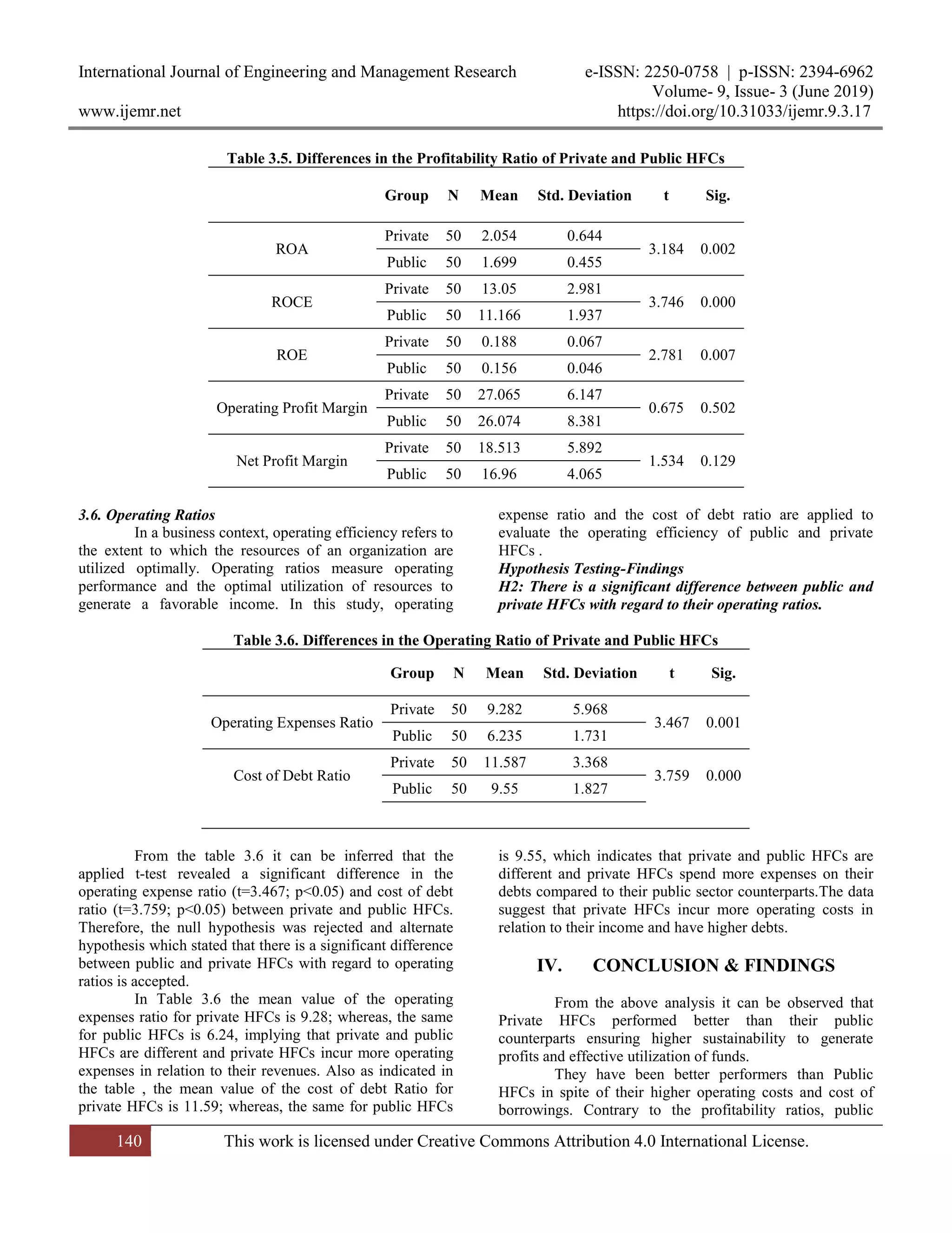 A Comparative Study between Public and Private Housing Finance Companies (HFCs) in India | PDF