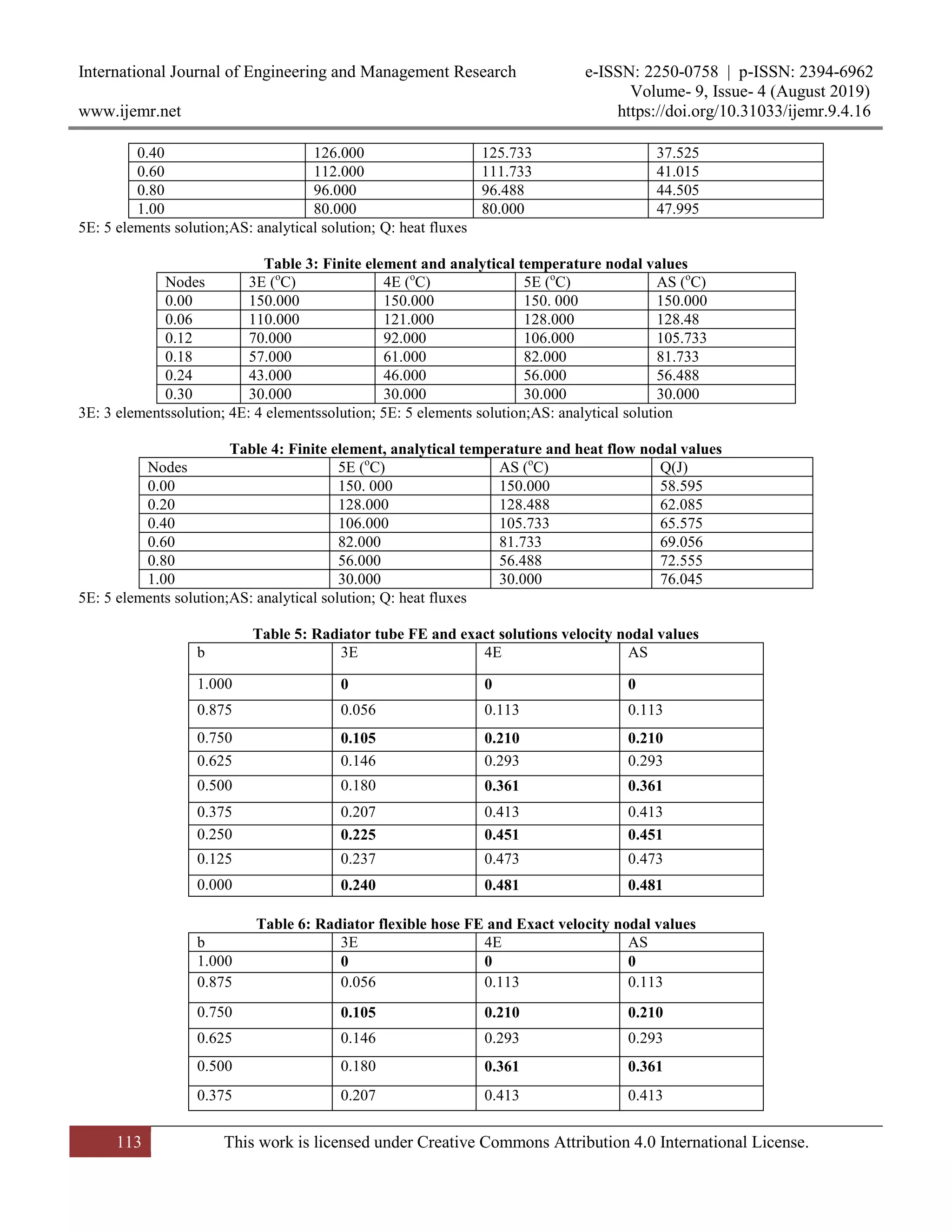 Finite Element Analysis To Predict Temperature And Velocity