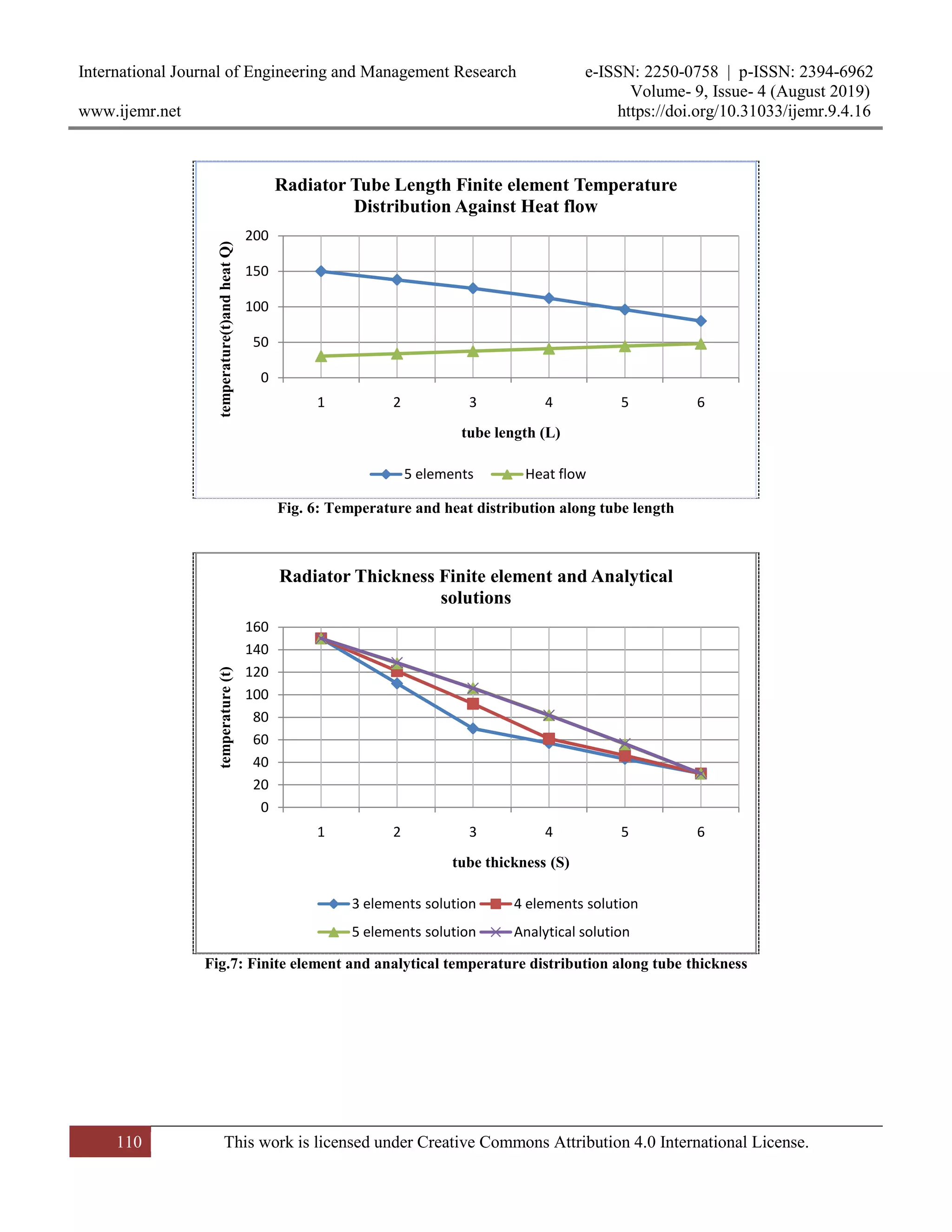 Finite Element Analysis To Predict Temperature And Velocity