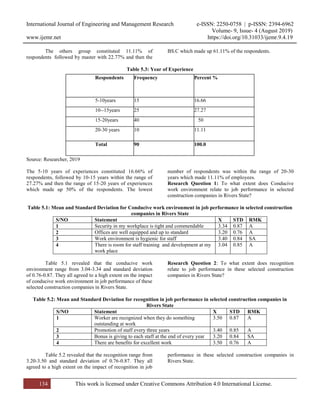 Employee Motivation and Job Performance of Selected Construction Companies in Rivers State | PDF ...