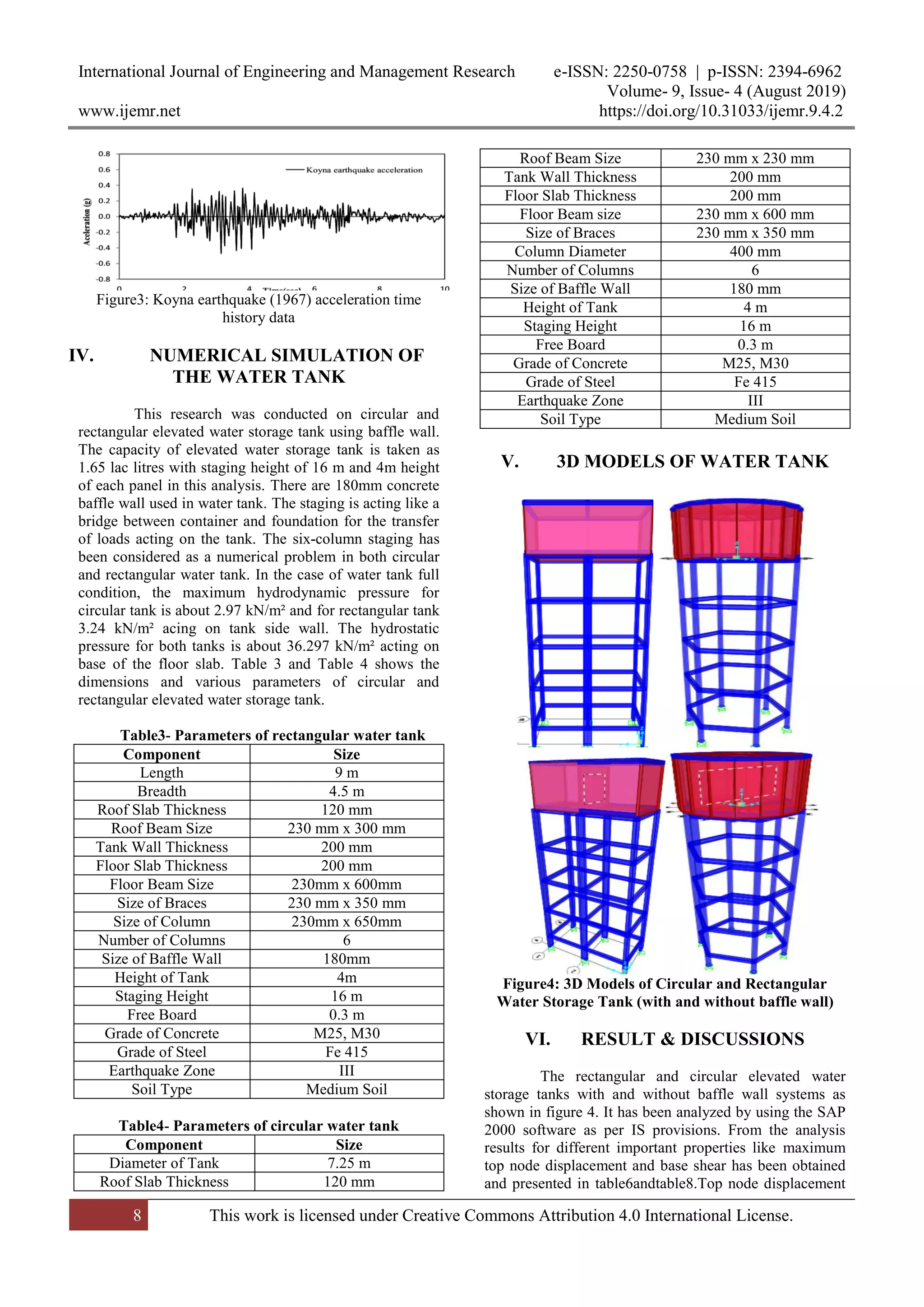 Time History Analysis of Circular and Rectangular Elevated Water ...