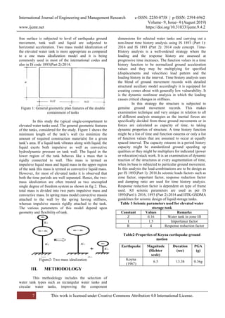 Time History Analysis of Circular and Rectangular Elevated Water ...