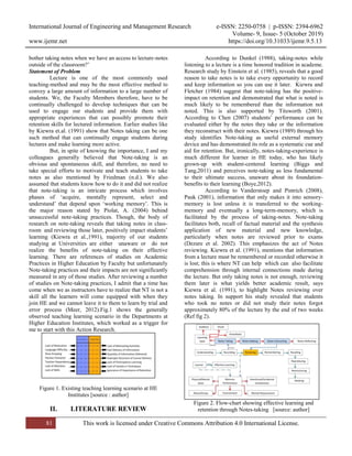 Enhancing the Retention of Lectured-Information for Higher Education ...