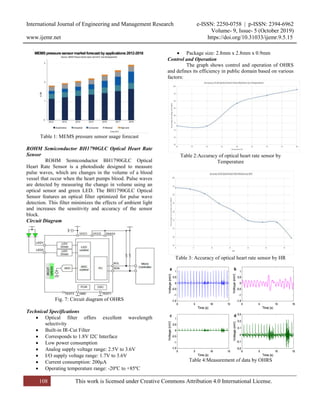 Smart Sensors: Analyzing Efficiency of Smart Sensors in Public Domain | PDF | Internet of Things ...