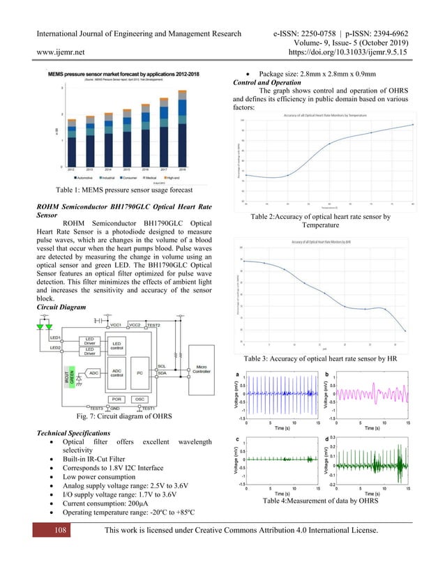 Smart Sensors: Analyzing Efficiency of Smart Sensors in Public Domain | PDF | Internet of Things ...