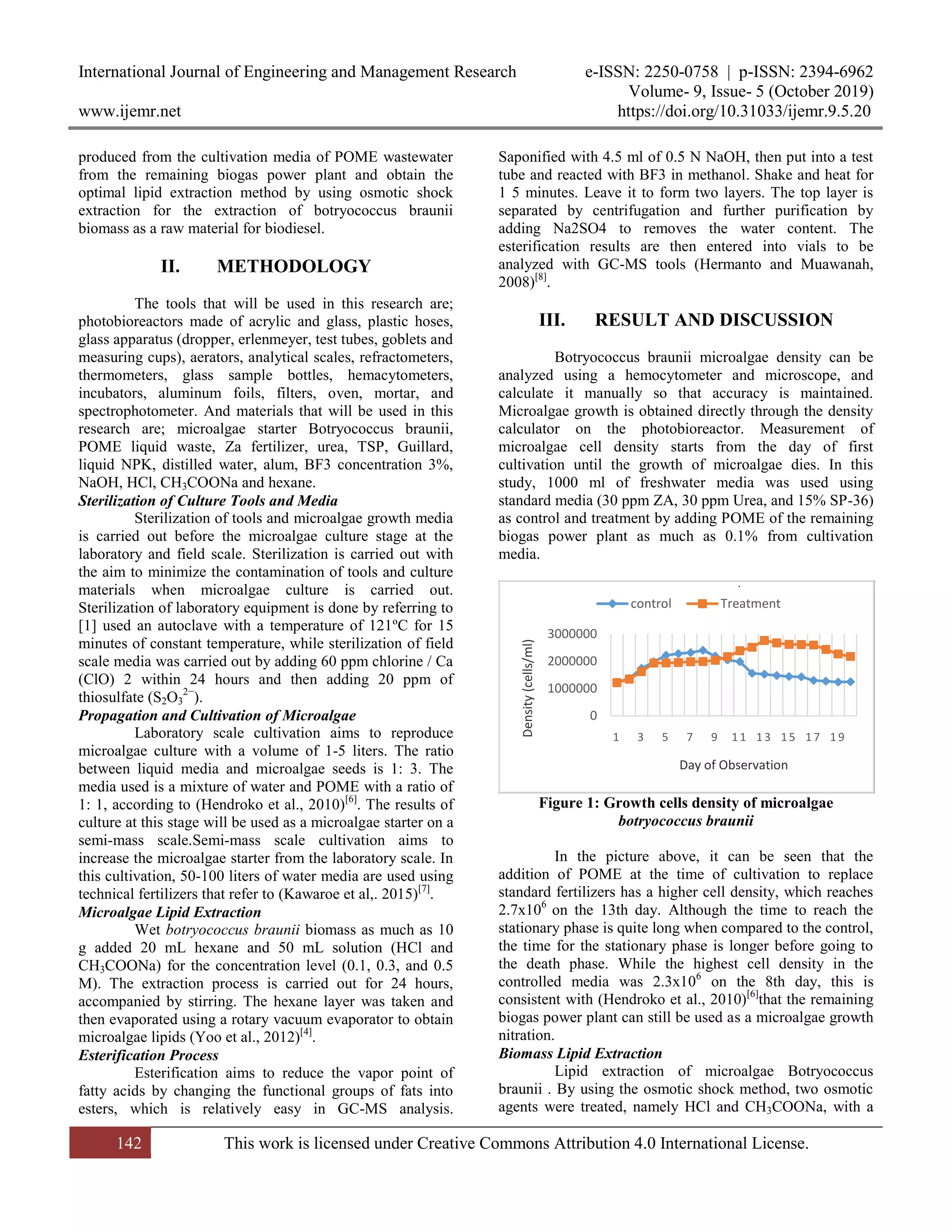 Utilization of Palm Oil Mill Effluent (POME) from the Residual Biogas ...