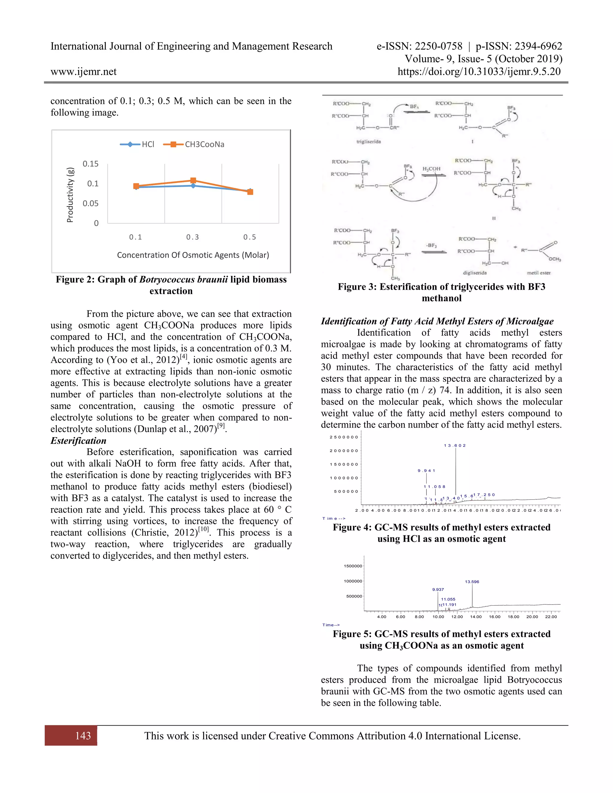Utilization of Palm Oil Mill Effluent (POME) from the Residual Biogas ...