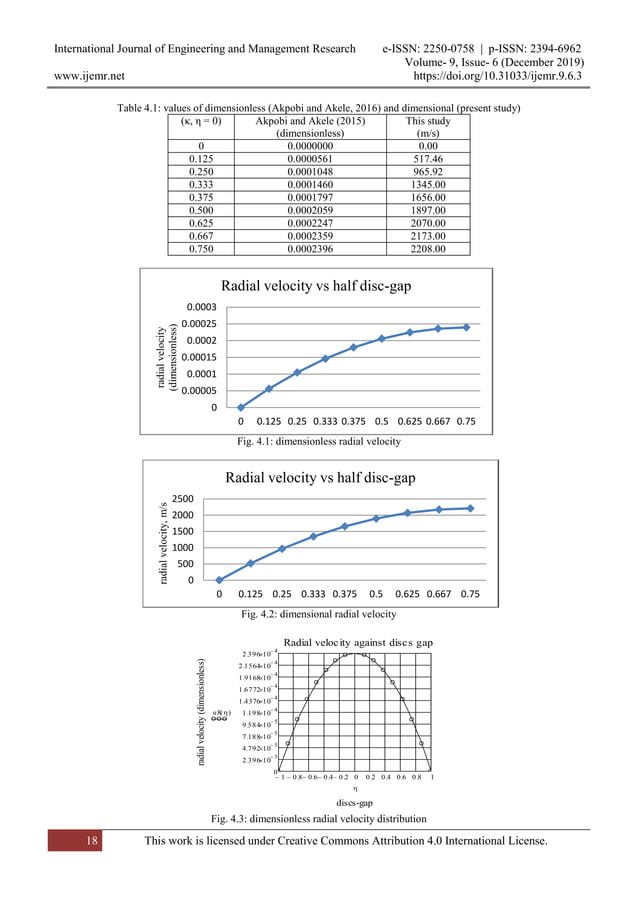Numerical Simulation of Flow between Two Parallel Co-Rotating Discs | PDF