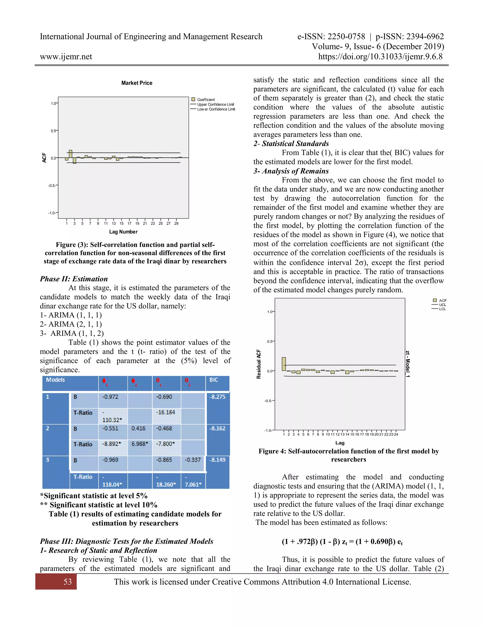 Forecasting the Exchange Rates of the Iraqi Dinar against the US Dollar ...