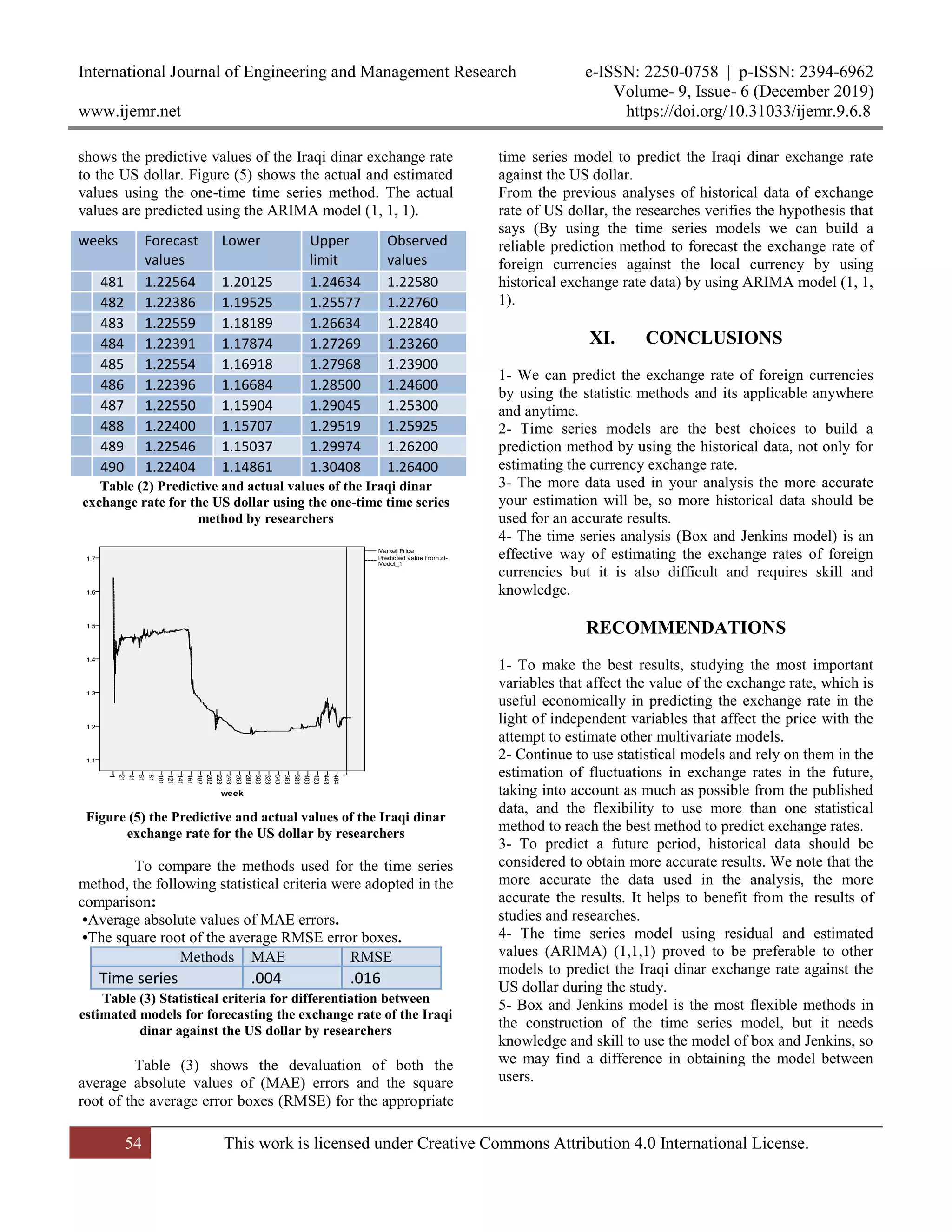 Forecasting the Exchange Rates of the Iraqi Dinar against the US Dollar ...
