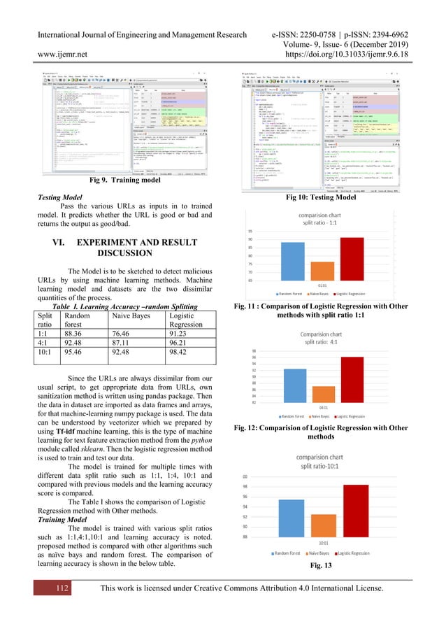 Malicious-URL Detection using Logistic Regression Technique | PDF