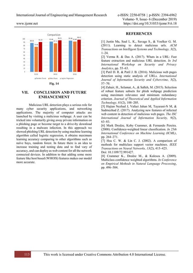 Malicious-URL Detection using Logistic Regression Technique | PDF