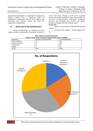 A Study on Recruitment Process in “Midland Microfinance Limited” at Jal ...