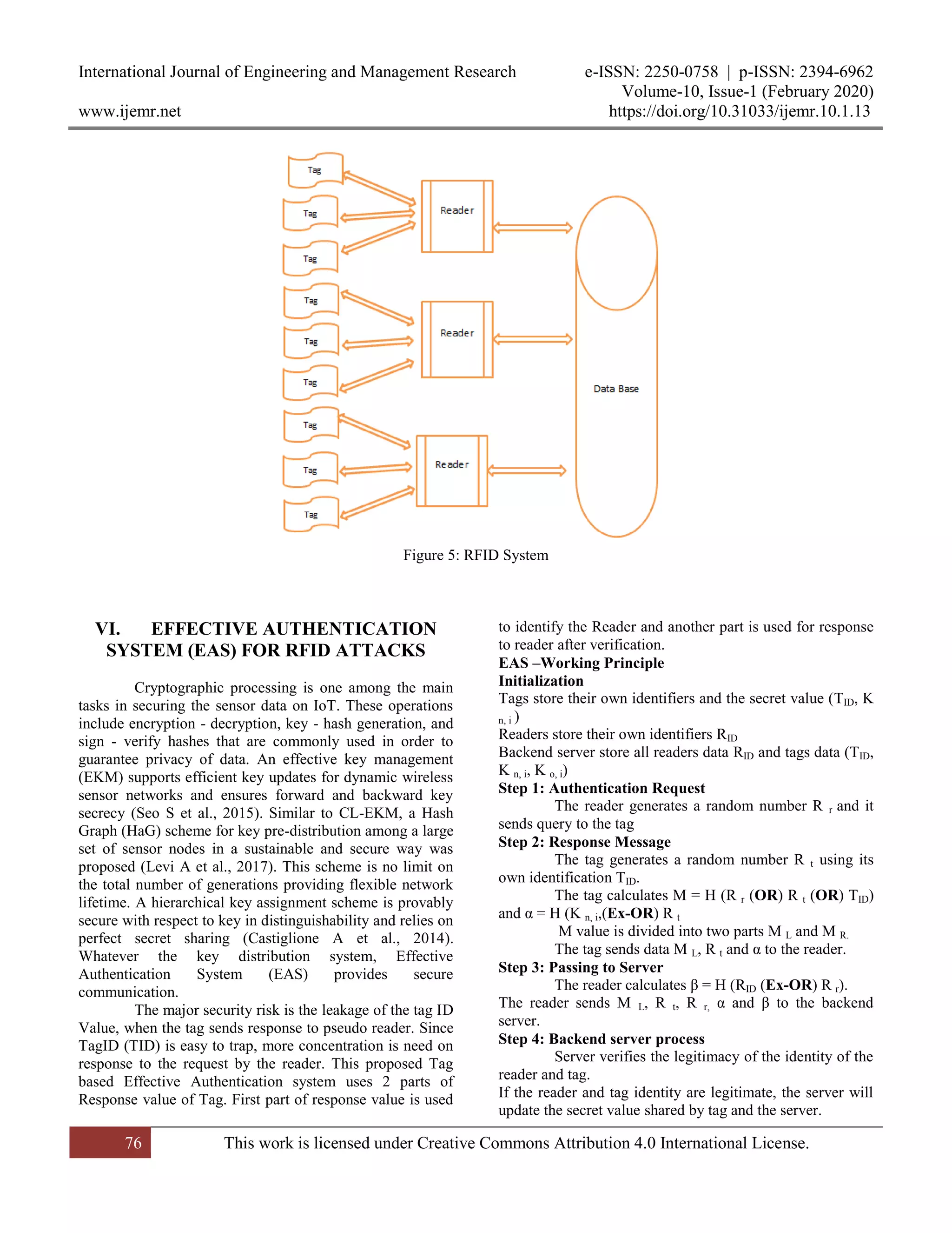 Iot Effective Authentication System Eas Using Hash Based Encryption On Rfid Attacks Pdf