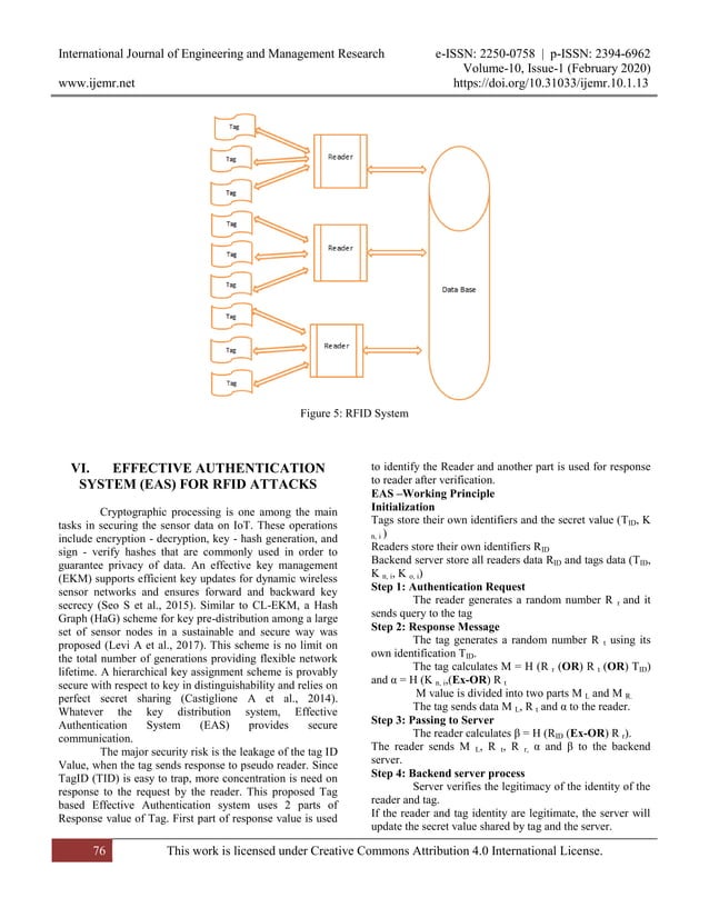 IoT: Effective Authentication System (EAS) using Hash based Encryption ... IoT: Effective Authentication System (EAS) using Hash based Encryption ...