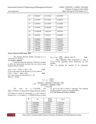Nonlinear Programming: Theories and Algorithms of Some Unconstrained Optimization Methods ...