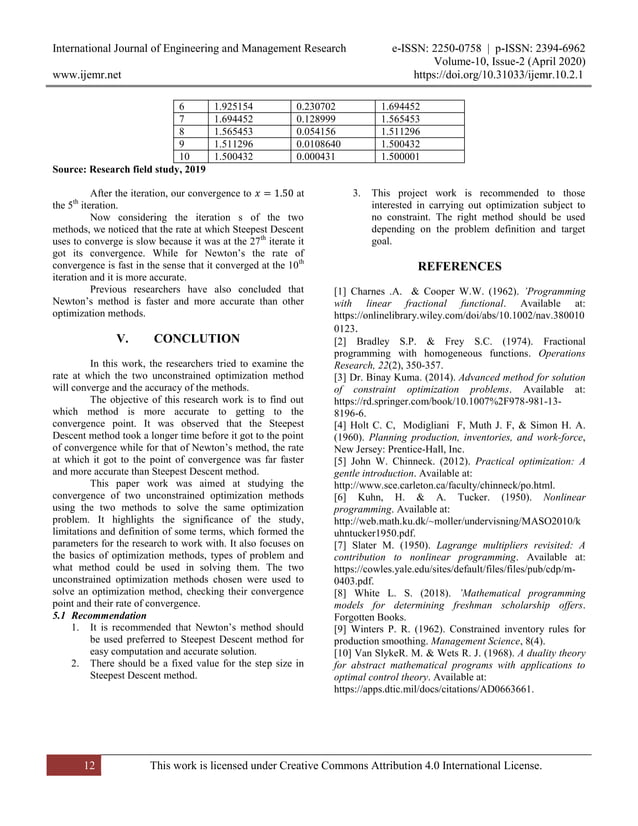 Nonlinear Programming: Theories and Algorithms of Some Unconstrained Optimization Methods ...