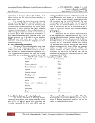Rate of Occurrence of Fatal Accidents in Malaysian Construction ...