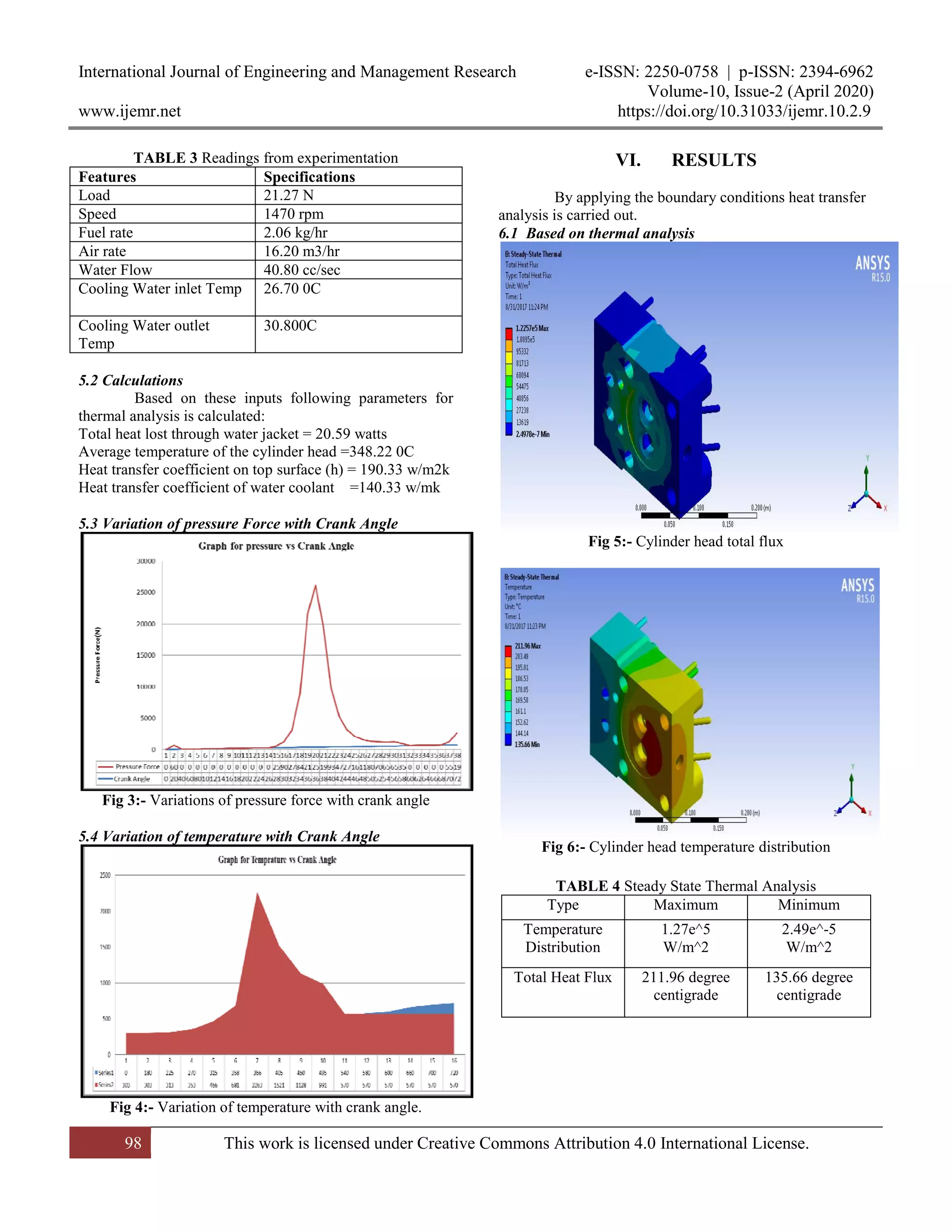 Thermo Structural Analysis on Cylinder Head of 4 Stroke VCR Diesel ...