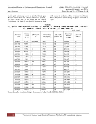 Implications of Tax Reforms in Indirect Tax Collections of the ...