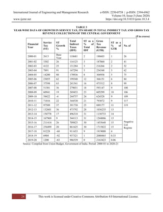Implications of Tax Reforms in Indirect Tax Collections of the ...