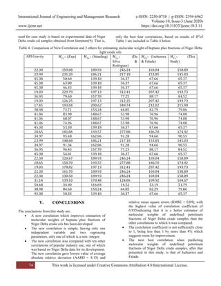 Improved Characterization of Heptane Plus Fraction of Niger Delta Light ...