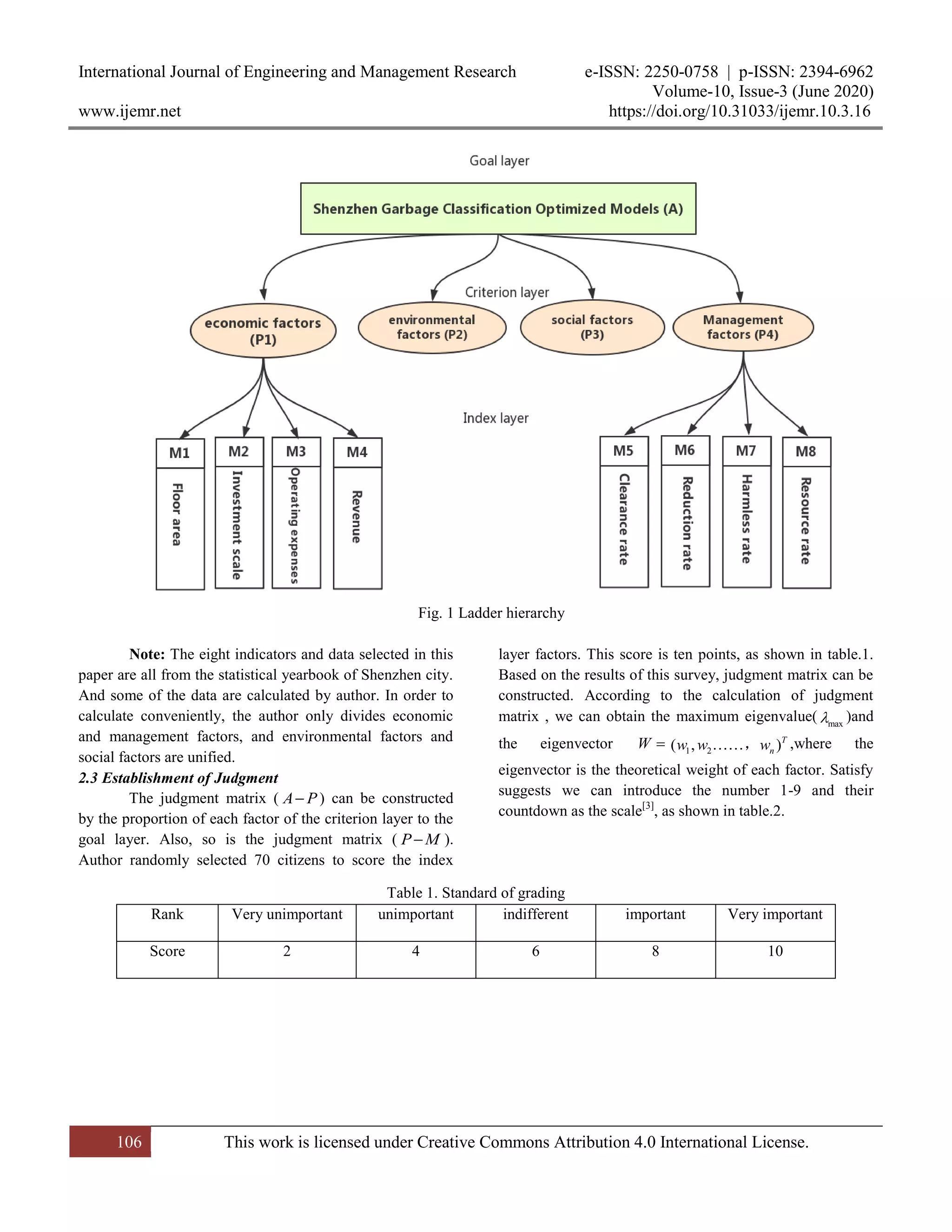 The Evaluation Model Of Garbage Classification System Based On Ahp Pdf