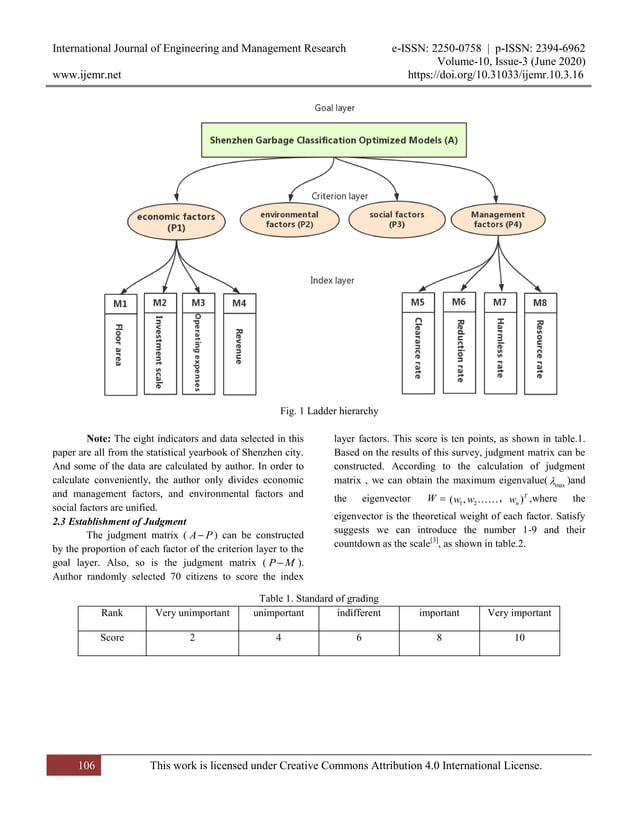 The Evaluation Model of Garbage Classification System Based on AHP | PDF