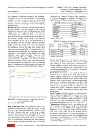Port Efficiency and Supply Chain: Implication for Bangladesh | PDF