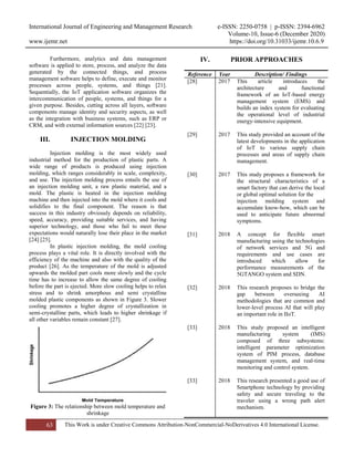 IIoT Framework for SME level Injection Molding Industry in the Context ...