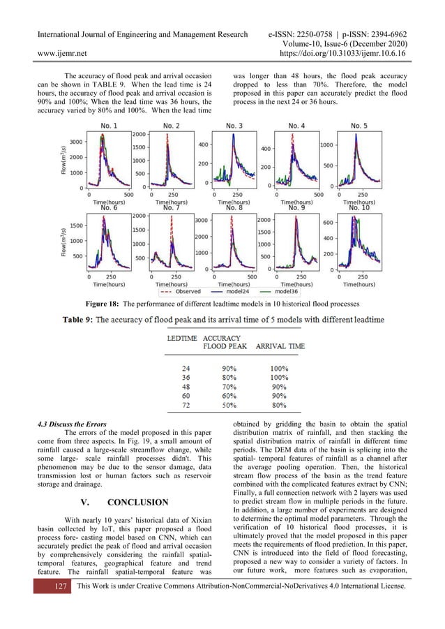 Complexity Neural Networks for Estimating Flood Process in Internet-of-Things Empowered Smart ...