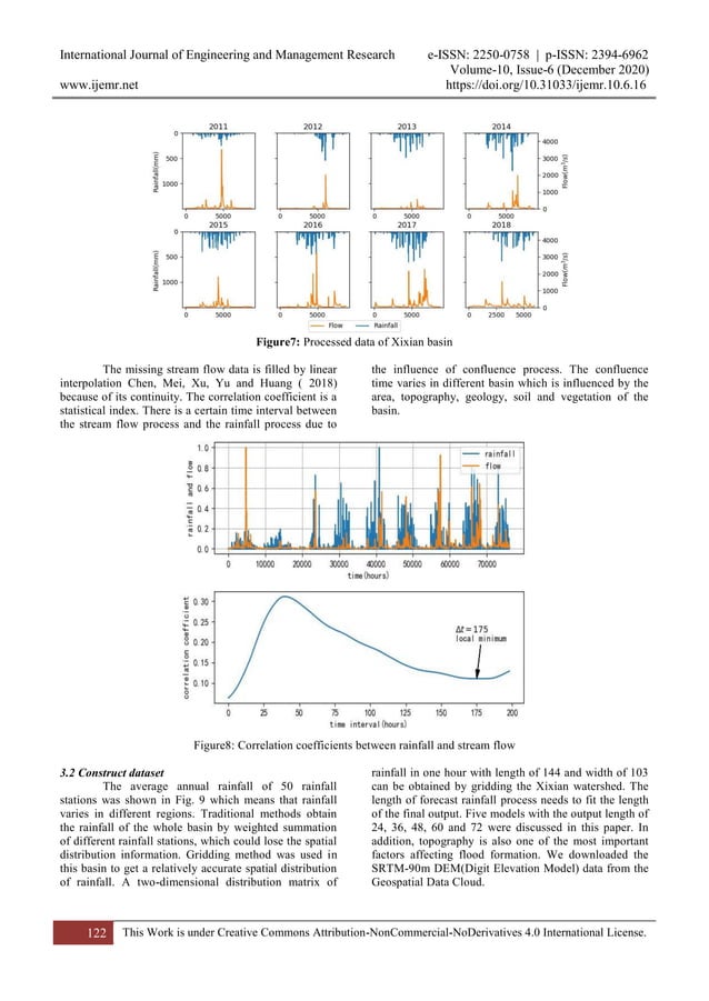 Complexity Neural Networks for Estimating Flood Process in Internet-of ... Complexity Neural Networks for Estimating Flood Process in Internet-of ...