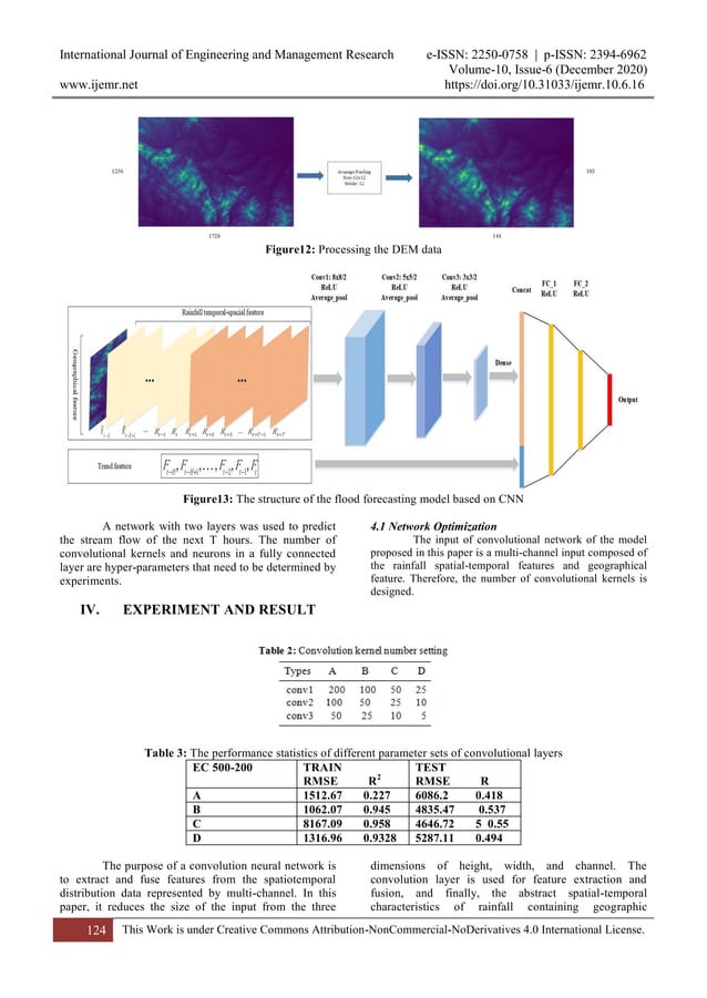 Complexity Neural Networks for Estimating Flood Process in Internet-of ... Complexity Neural Networks for Estimating Flood Process in Internet-of ...