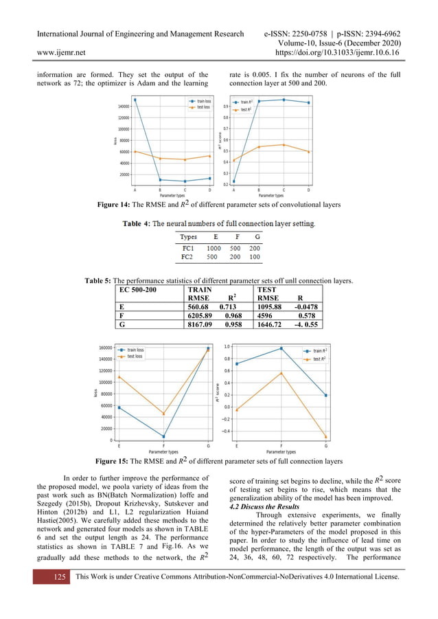 Complexity Neural Networks for Estimating Flood Process in Internet-of ... Complexity Neural Networks for Estimating Flood Process in Internet-of ...