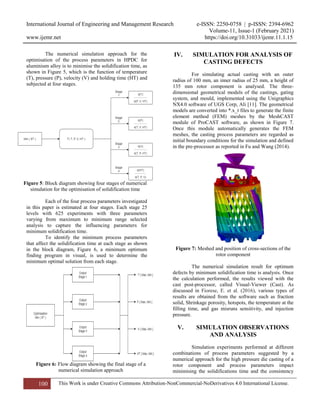 Analysis and Optimisation of High Pressure Die Casting Parameters to Achieve Six Sigma Quality ...
