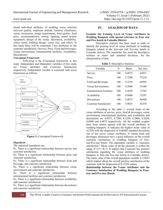 An Empirical Study on the Venue Attributes on Customer Satisfaction of ...