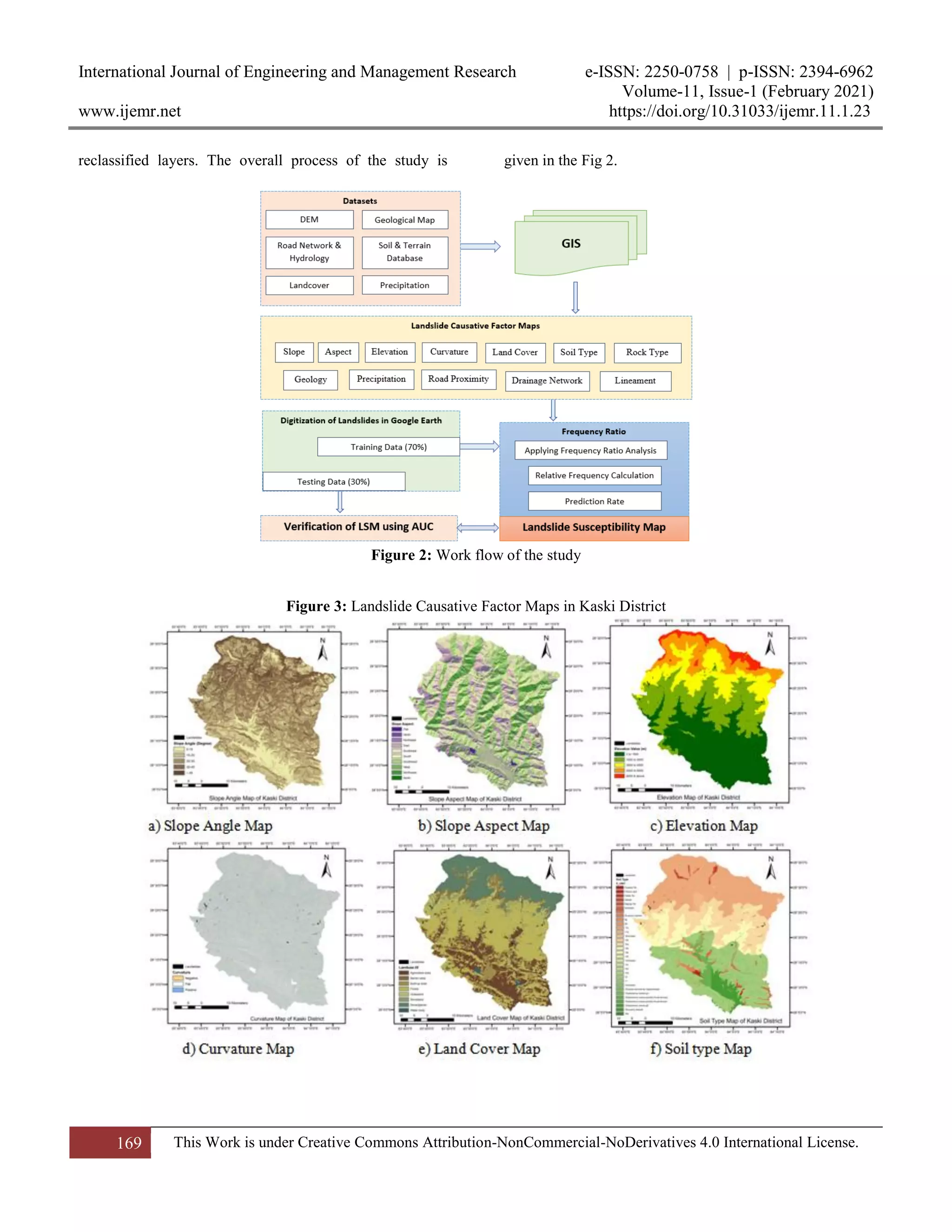 Landslide Susceptibility Assessment Using Modified Frequency Ratio Model in Kaski District ...