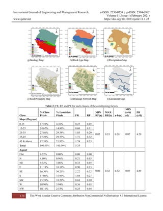 Landslide Susceptibility Assessment Using Modified Frequency Ratio ...