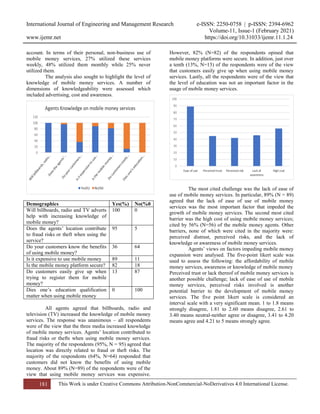 Factors Impeding Mobile Money Expansion in Zambia | PDF