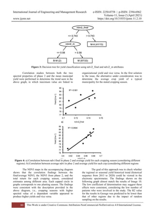 Detecting Sugarcane Crop Yield using Decision Tree Classifier in the District of Muzaffarnagar | PDF