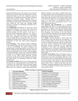 Challenges Adversely Affecting the Performance of the Manufacturing ...