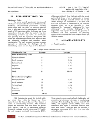 Challenges Adversely Affecting the Performance of the Manufacturing Sector of Developing ...