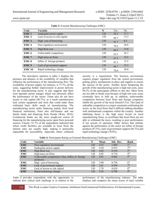 Challenges Adversely Affecting the Performance of the Manufacturing ...
