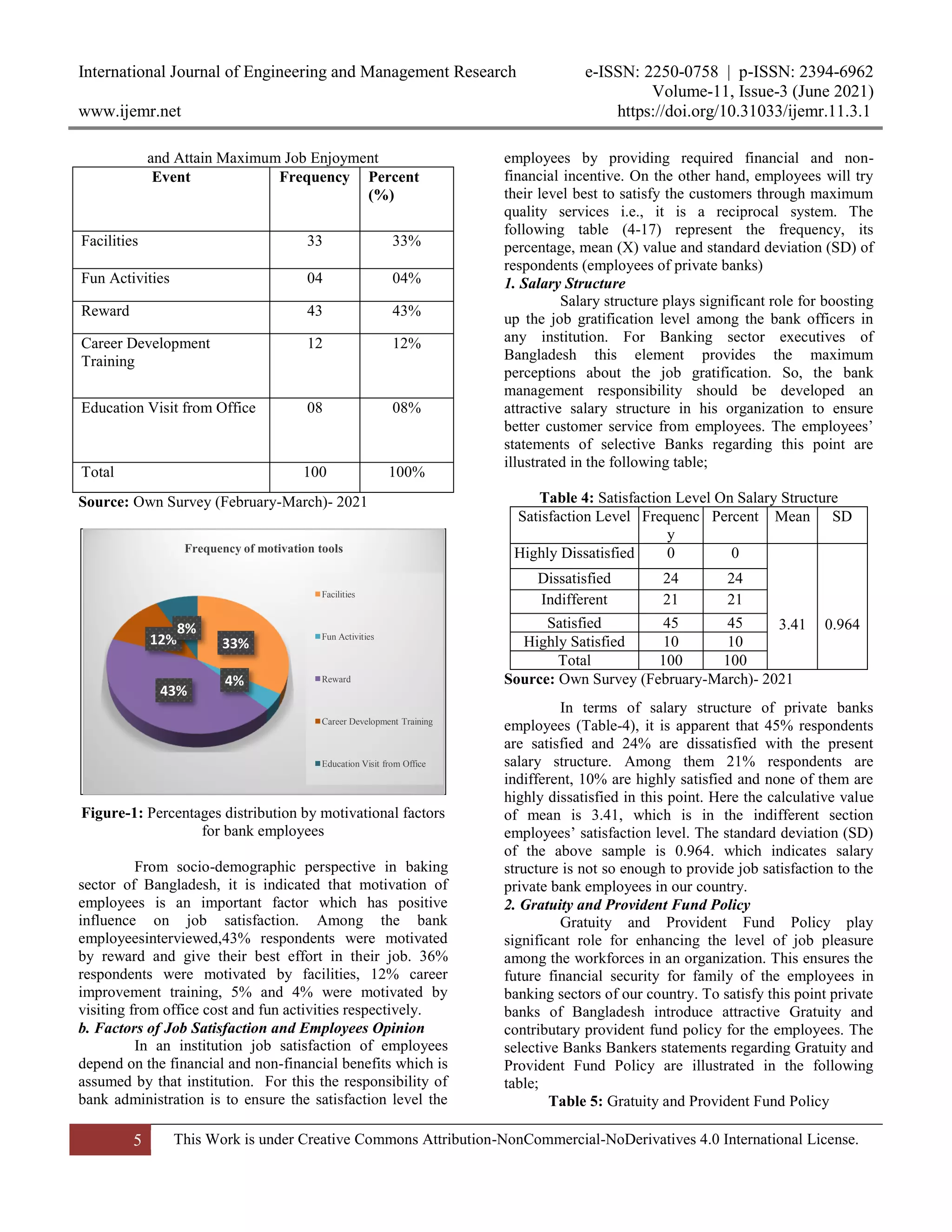 Job Satisfaction of Private Banking Sector Employees in Bangladesh | PDF