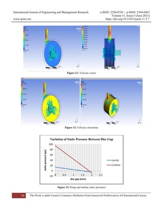 Design and CFD Simulation of Tesla Pump | PDF