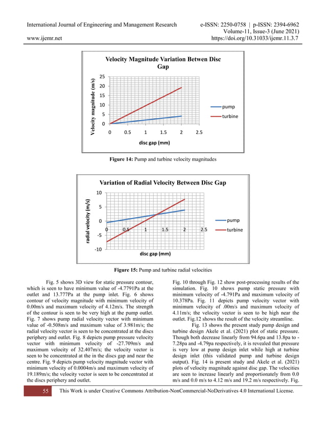 Design and CFD Simulation of Tesla Pump | PDF