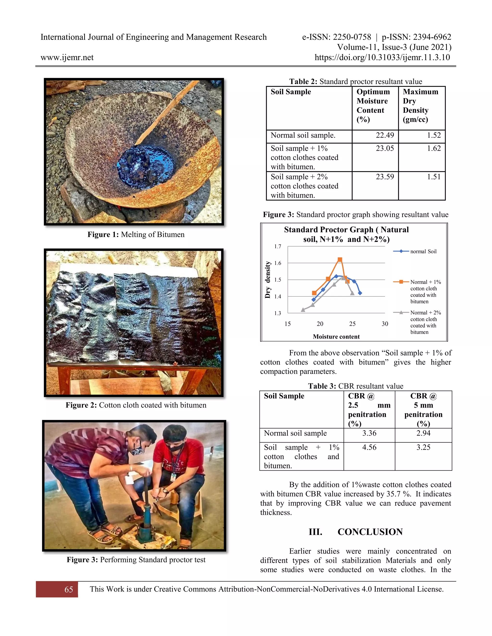 Soil Stabilization using Waste Cotton Clothes Coated with Bitumen | PDF