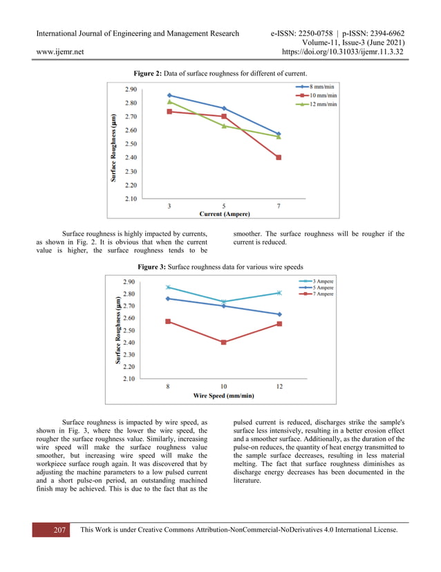 Wire EDM Parameters for Surface Roughness in Straight Gear Manufacturing: An Experimental Study ...