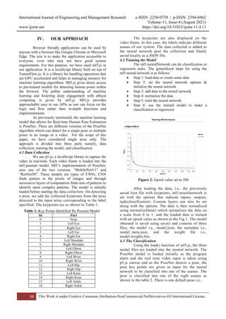 Yoga Posture Classification using Computer Vision | PDF